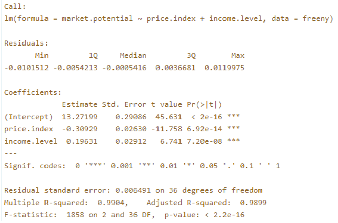 Multiple Linear Regression In R Examples Of Multiple Linear Regression
