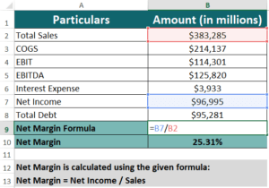 Ratio Analysis Formula | Calculator (Example with Excel Template)