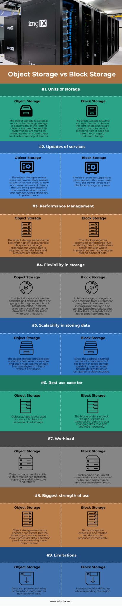 Object Storage vs Block Storage | Top 9 Comparison with Infographics
