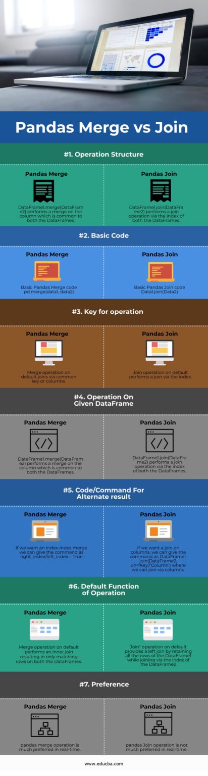 Pandas Merge vs Join | Difference between Pandas Merge and Join