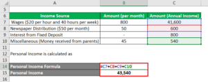 Personal Income | What are the Methods to Calculate Personal Income?