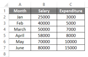 Plots in Excel | How to Create Plots in Excel? (Examples)
