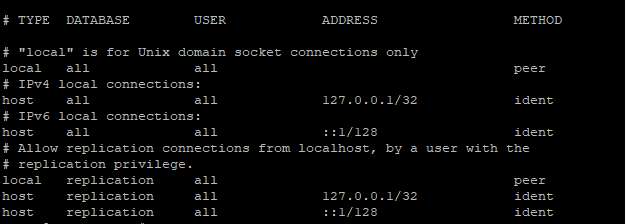 Postgresql Administration Roles Of Postgresql Administration