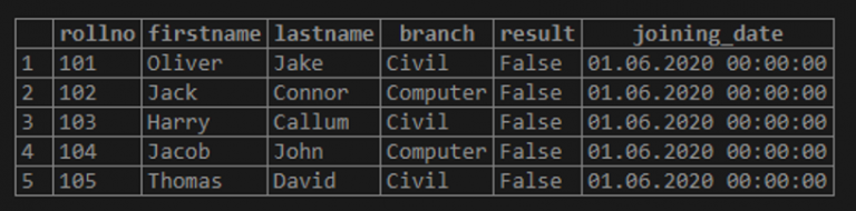 Postgresql Alias How Does Alias Work In Postgresql
