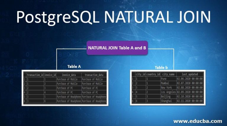 Postgresql Natural Join Examples To Implement Natural Join 4229