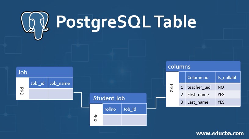 PostgreSQL Table How To Create Remove Rename Truncate Table 2022 