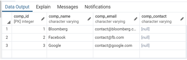 Postgresql Upsert Examples To Implement Upsert In Postgresql