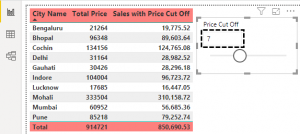 Power BI Parameters | Examples on How to Use Parameters in Power BI
