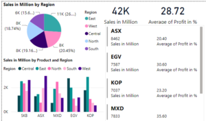 Power BI Report | Creating Analysis Report in Power BI