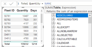 Power BI SUMX | How to Implement the SUMX Function in Power BI?