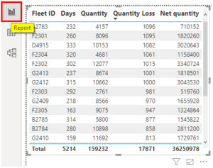 Power BI SUMX | How to Implement the SUMX Function in Power BI?