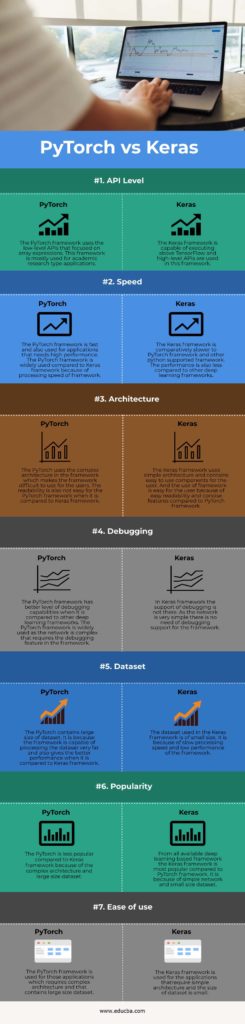 PyTorch vs Keras| Key differences of PyTorch vs Keras - data