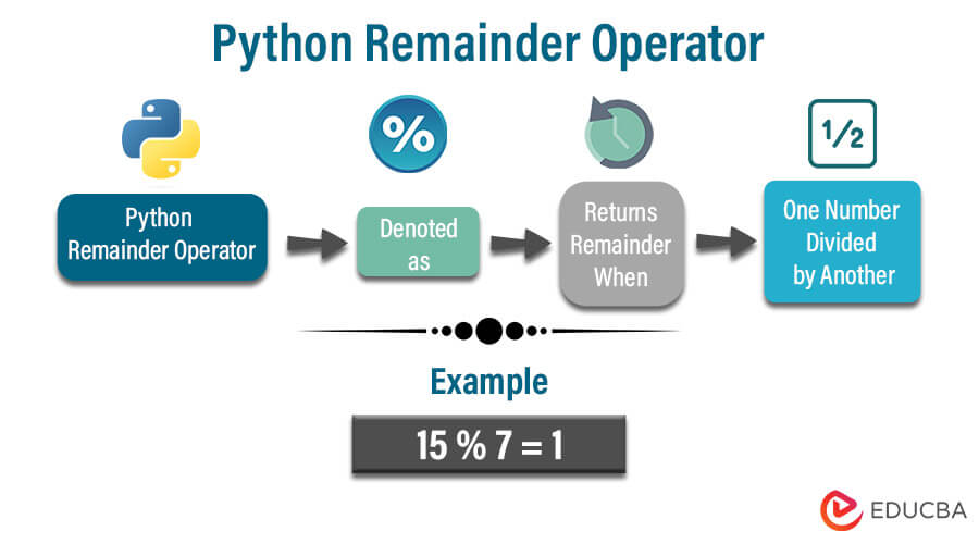 Python Remainder Operator 8 Examples Of Pyhton Remainder Operator