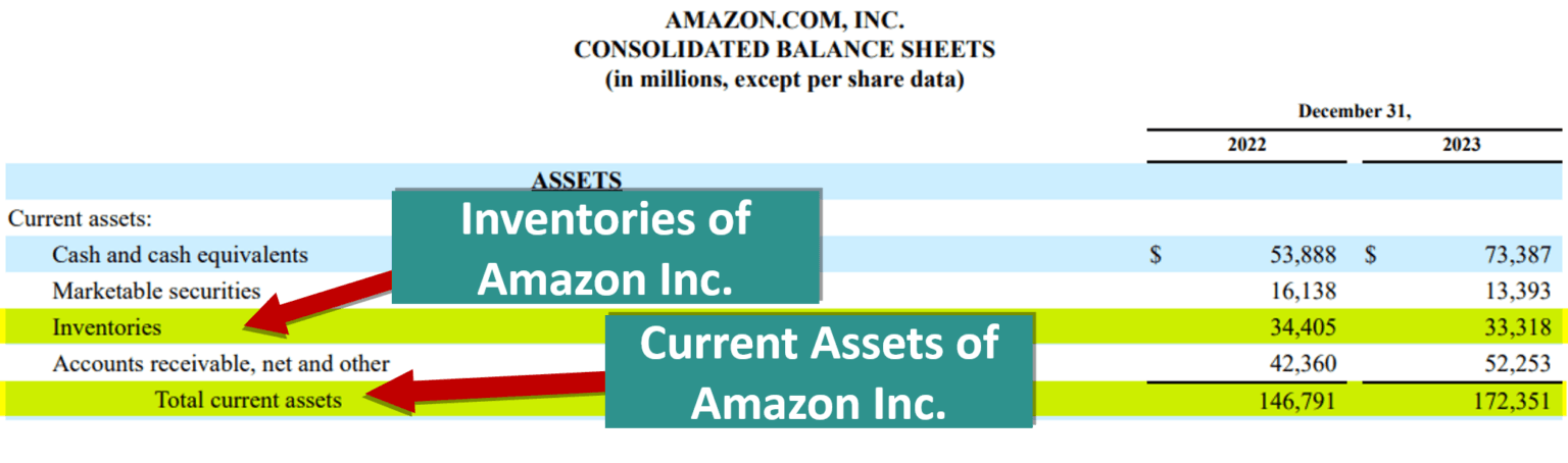Ratio Analysis Types | 24 Ratios | Formulas | Real Examples