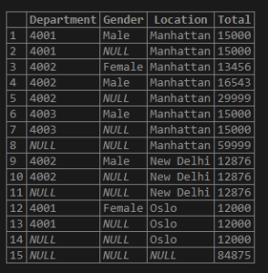 ROLLUP in SQL | Guide to ROLLUP in SQL with Examples
