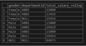 ROLLUP in SQL | Guide to ROLLUP in SQL with Examples