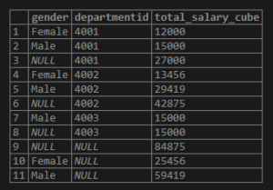 ROLLUP in SQL | Guide to ROLLUP in SQL with Examples