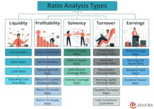 Ratio Analysis Types | 24 Ratios | Formulas | Real Examples