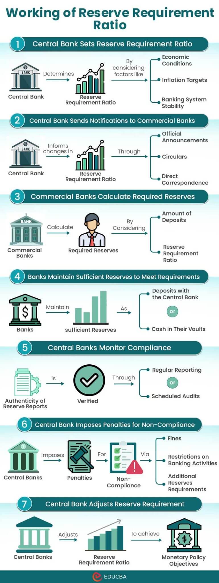 Reserve Requirements in Banks | Meaning, Examples, How it Works