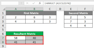 MMULT in Excel | Examples to Perform Matrix Multiplication in Excel