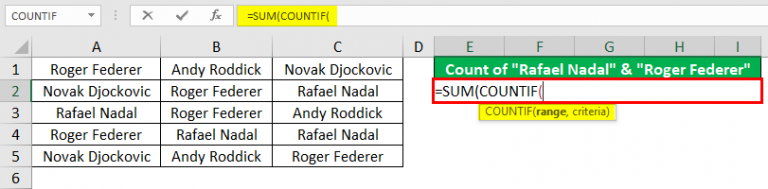 COUNTIF Multiple Conditions | Examples of COUNTIF Multiple Conditions