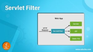 Servlet Filter | Examples and Advantages of Servlet Filter