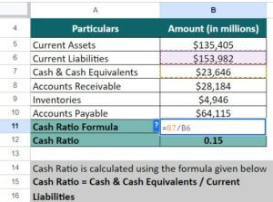 Ratio Analysis Formulas | Calculator (Example with Excel Template)