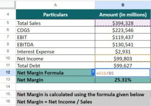 Ratio Analysis Formulas | Calculator (Example with Excel Template)
