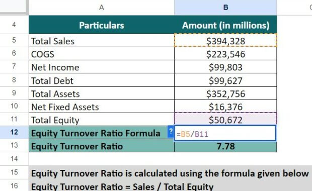 Ratio Analysis Formulas | Calculator (Example with Excel Template)