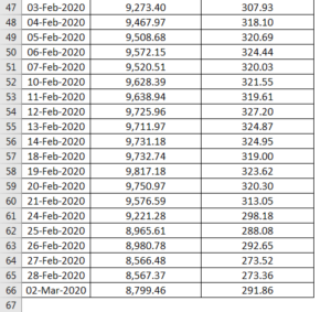 Stock Beta | Explanation and Example of Stock Beta With Excel Template