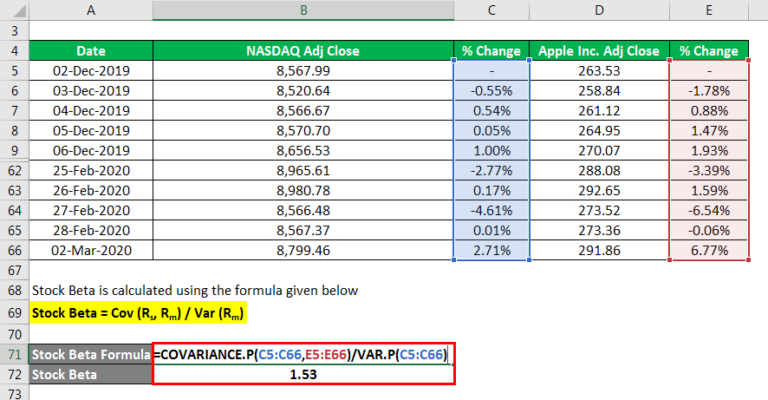 Stock Beta | Explanation and Example of Stock Beta With Excel Template