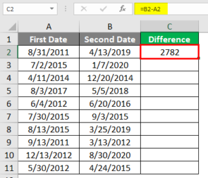 Subtract Date in Excel | How to Subtract Date in Excel (Examples)