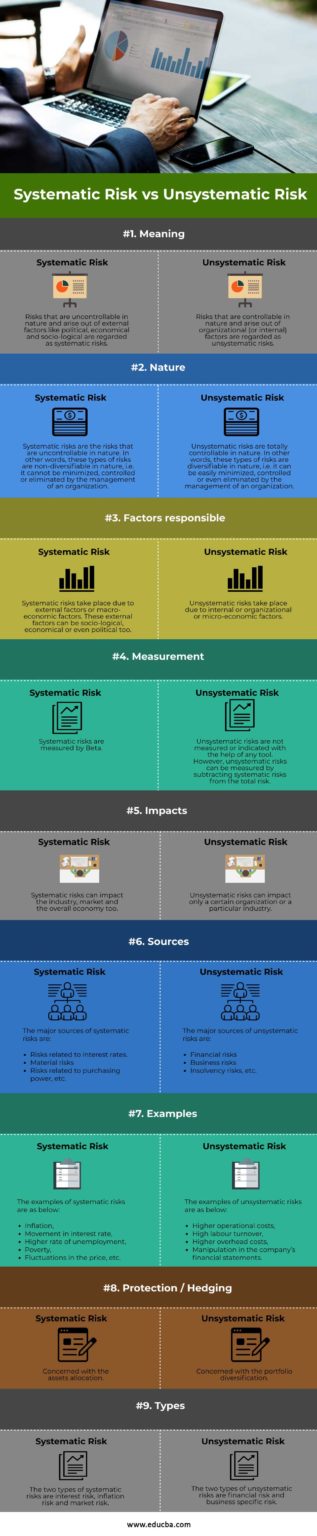 Systematic Risk vs Unsystematic Risk | Top 9 Differences with Infographics
