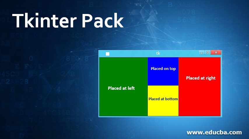 Tkinter Pack Working Of Pack Manager With Examples