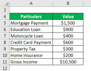 Total Debt Service Ratio | Explanation and Examples with Excel Template