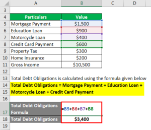 Total Debt Service Ratio | Explanation and Examples with Excel Template