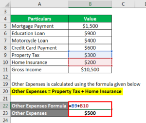 Total Debt Service Ratio | Explanation and Examples with Excel Template