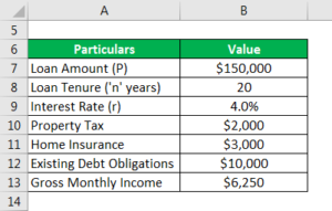 Total Debt Service Ratio | Explanation and Examples with Excel Template