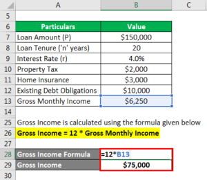 Total Debt Service Ratio | Explanation and Examples with Excel Template