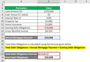 Total Debt Service Ratio | Explanation and Examples with Excel Template