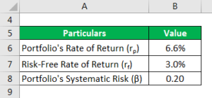 Treynor Ratio | How does it work with Examples and Excel Template?
