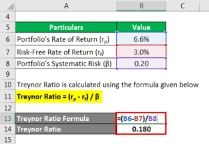 Treynor Ratio | How does it work with Examples and Excel Template?