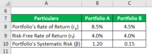 Treynor Ratio | How does it work with Examples and Excel Template?
