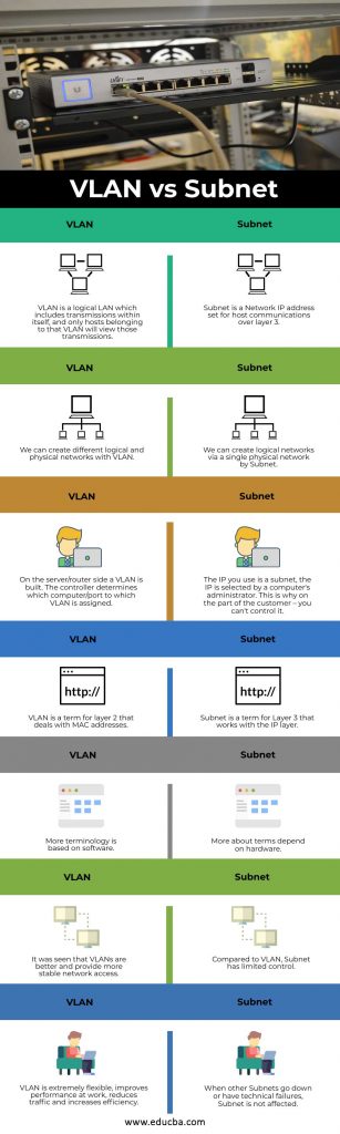 VLAN vs Subnet | 7 Functional Differences between VLAN and Subnet VLAN vs Subnet | 7 Functional Differences between VLAN and Subnet