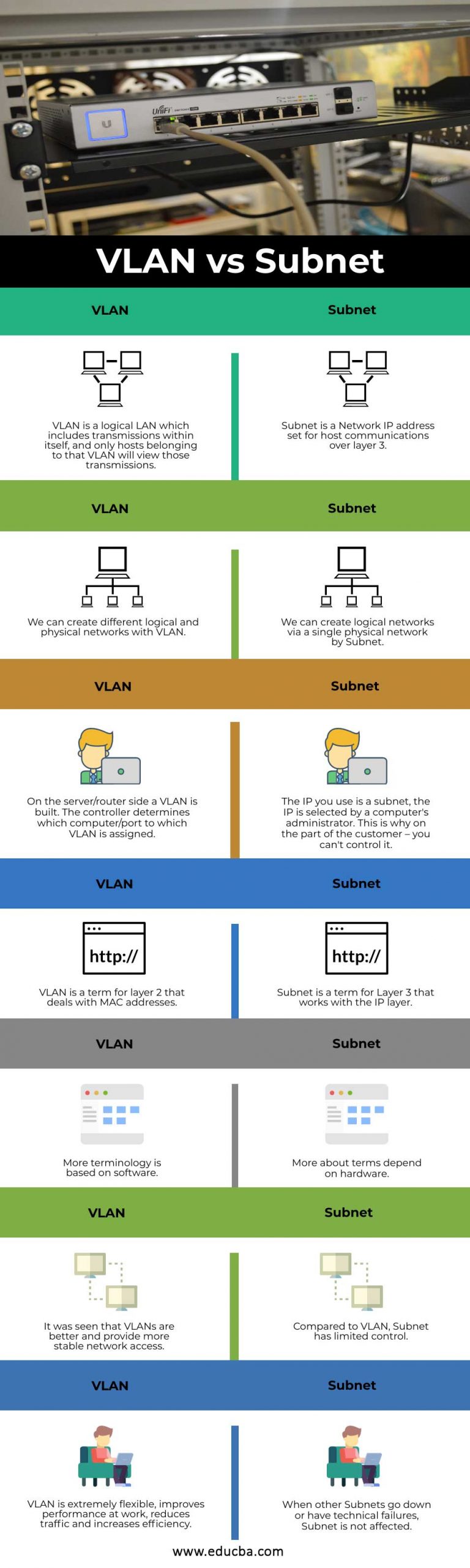 VLAN vs Subnet | 7 Functional Differences between VLAN and Subnet VLAN vs Subnet | 7 Functional Differences between VLAN and Subnet
