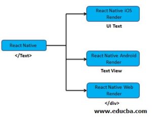 What is Flutter? | Working | Features | Advantages and Disadvantages