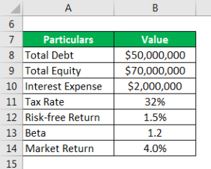 WACC Formula | Calculator (Example with Excel Template)