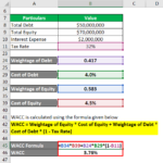 WACC Formula | Calculator (Example with Excel Template)