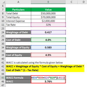 WACC Formula | Calculator (Example with Excel Template)