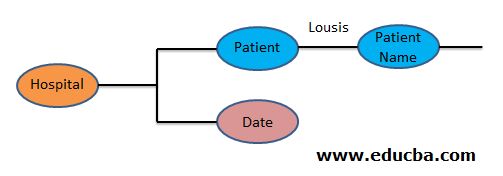 XML Tags Introduction Properties Of XML Tag With Examples